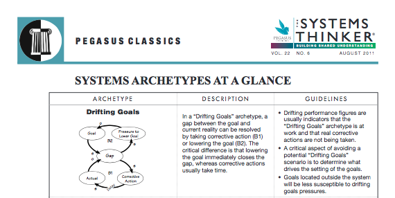 The Systems Thinker – Systems Archetypes at a Glance - The Systems Thinker