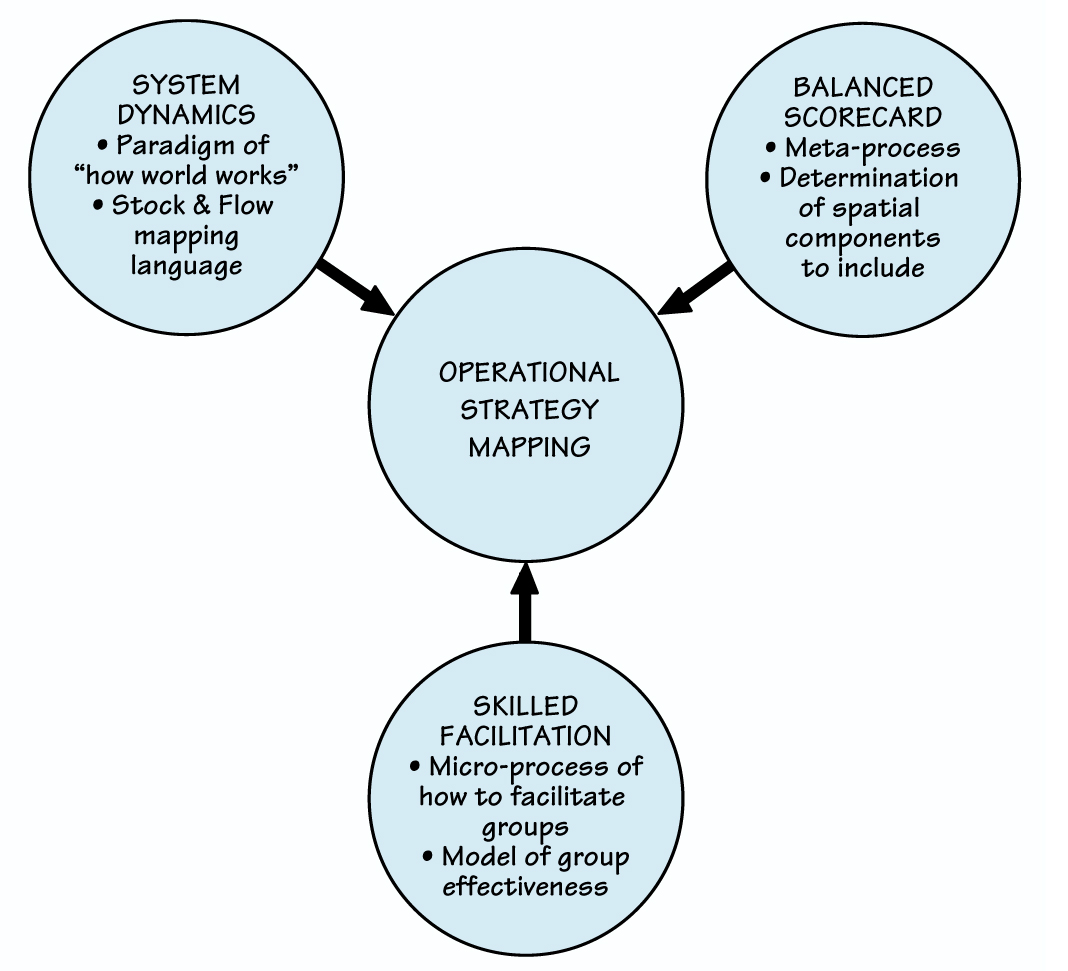 The Systems Thinker Operational Strategy Mapping Learning And Executing At The Boeing Company 